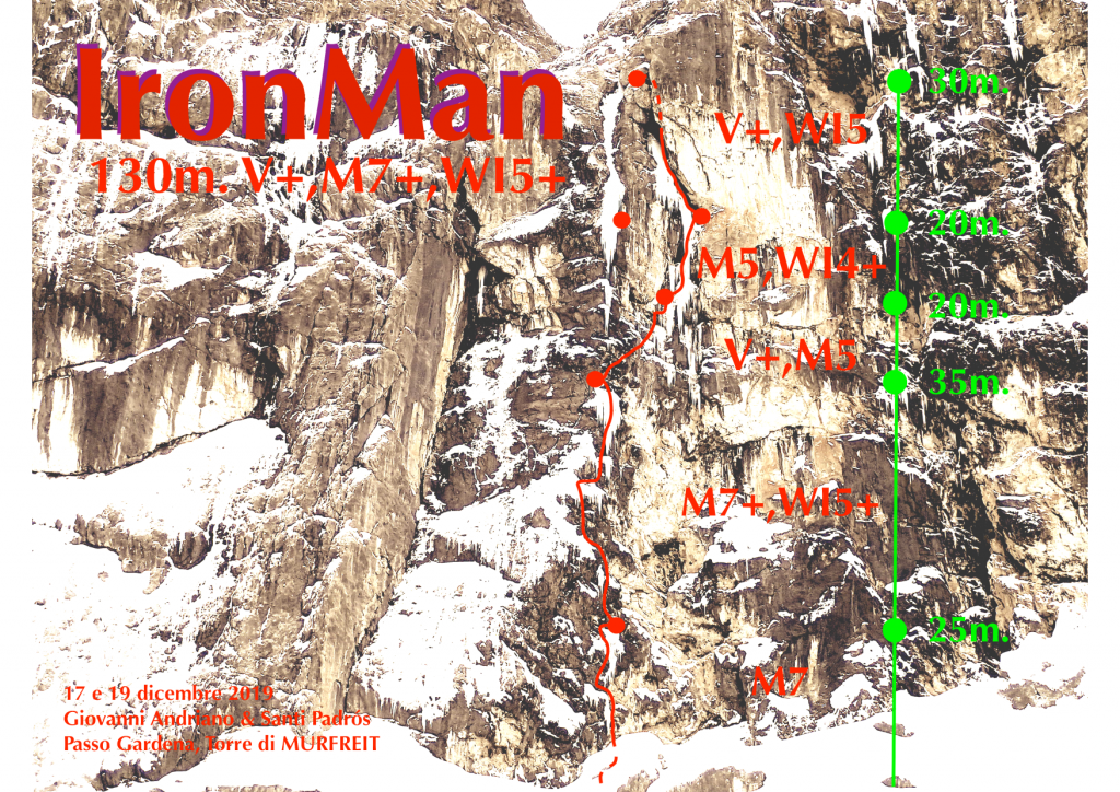 Santi Padros und Giovanni Andriano erschliessen neue Mixedroute - Iron ...